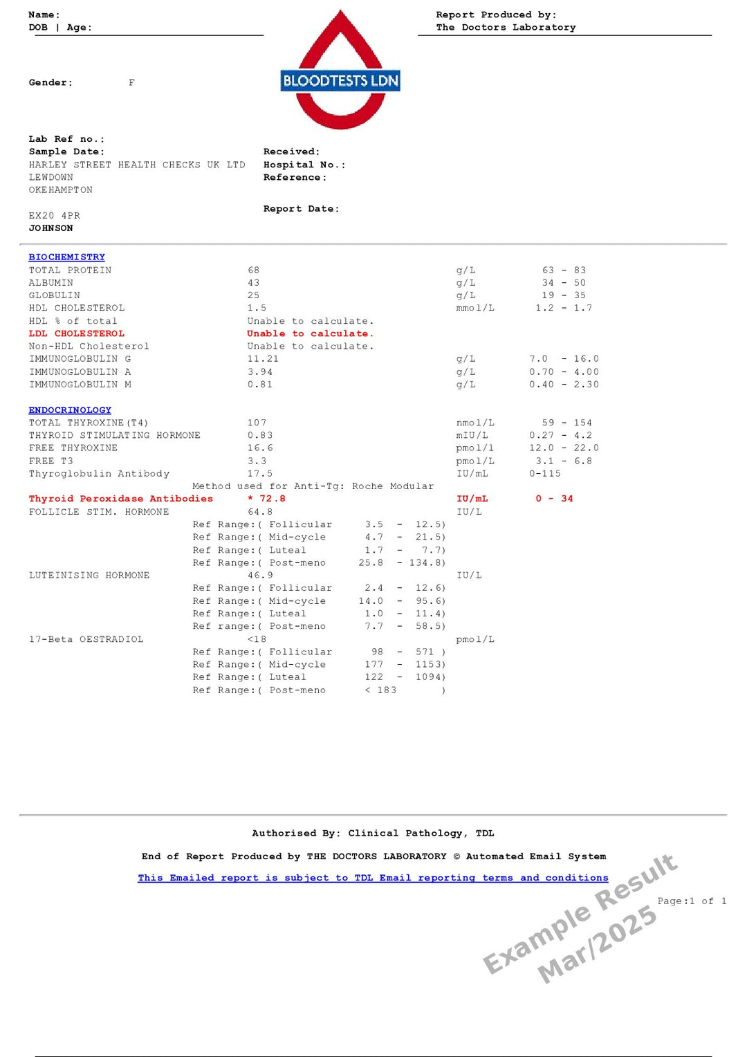 Menopause Blood Test Levels Chart
